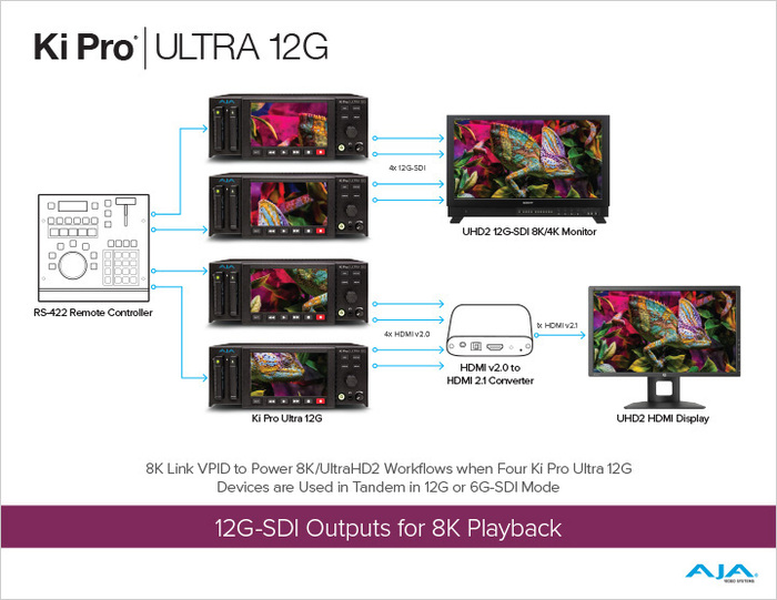 Ki Pro Ultra 12G | 12G-SDI 4K/HD多通道录/放像机 aja 北京蓝海团诚科技发展中心 UBS - 北京蓝海团诚 ...